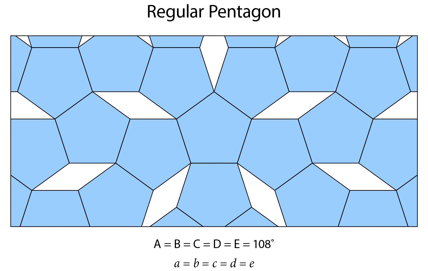 Introducing the Pentagon Patterns, a deke.com article Introducing the Pentagon Patterns, a deke.com article