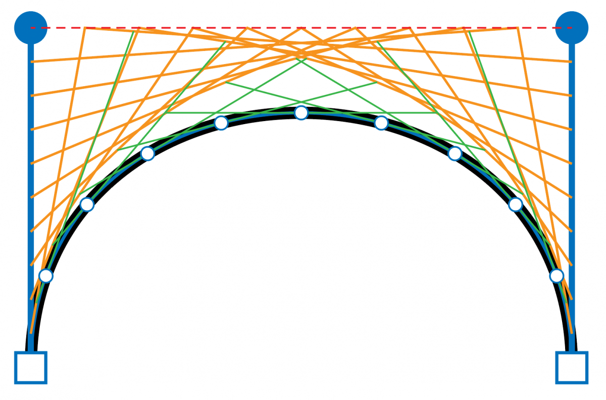 How Bézier Curves Really Work, a deke.com article How Bézier Curves Really Work, a deke.com article